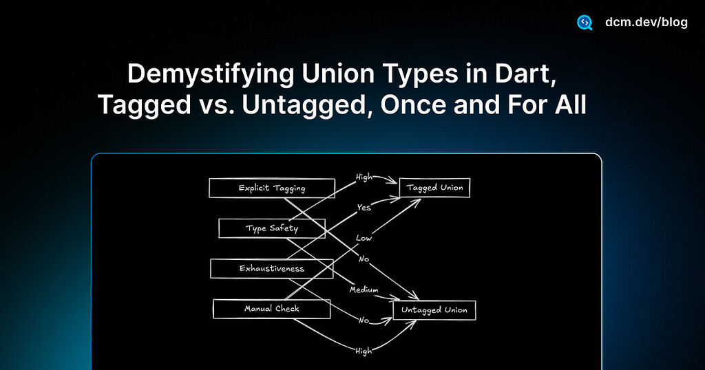 Demystifying Union Types in Dart, Tagged vs. Untagged, Once and For All ... Demystifying Union Types in Dart, Tagged vs. Untagged, Once and For All ...
