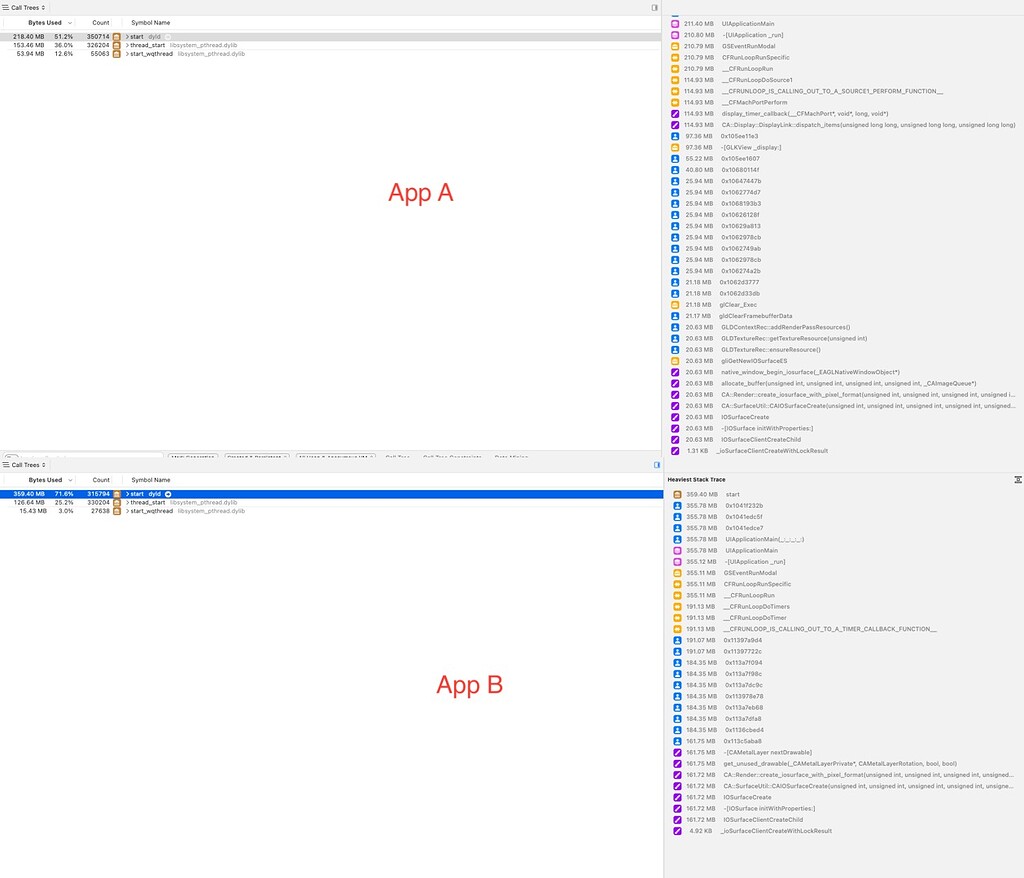 What's the rendering engine of these iOS app? - Help - Flutter Forum