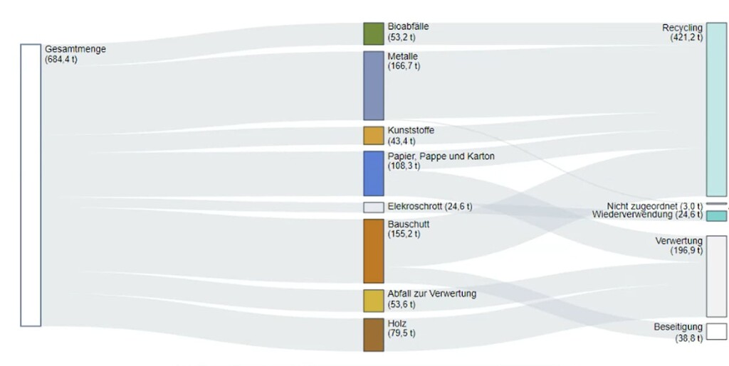 How to Create a Sankey Diagram in Flutter? - General - Flutter Forum