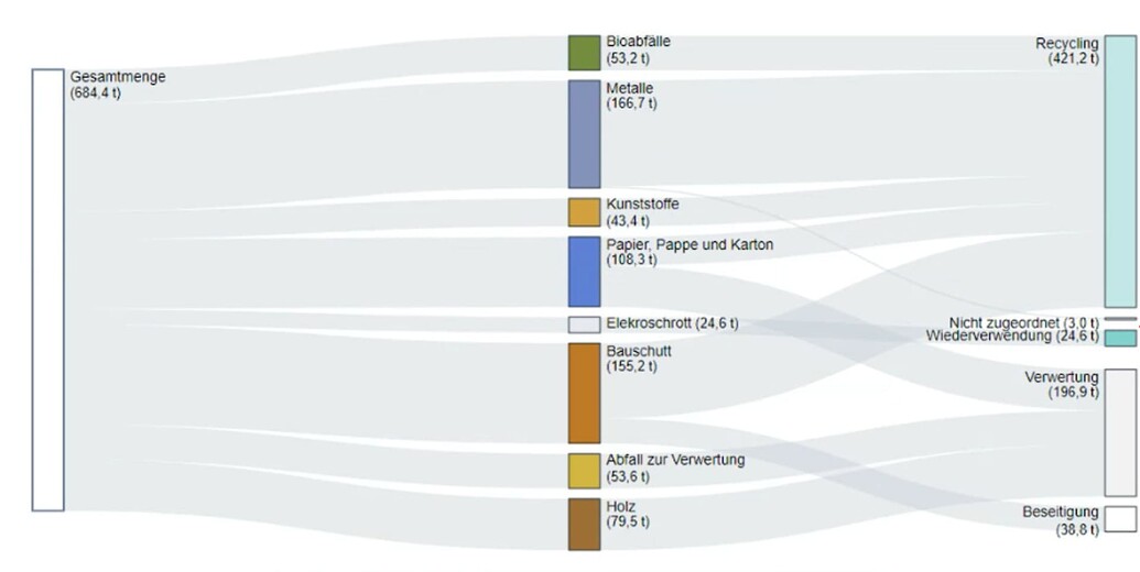 How to Create a Sankey Diagram in Flutter? - General - Flutter Forum